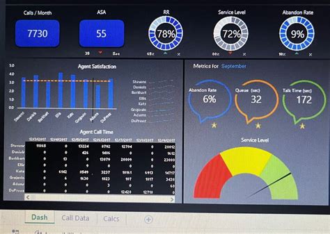 Itunu Obanla On Linkedin Microsoftexcel Spreadsheet Dataanalytics