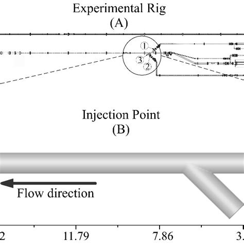 Top View Of The Complete Experimental Rig Setup A Injection Point Download Scientific