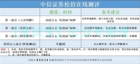 中信证券校园招聘在线测评刷人不，通过率如何真题、备考资料 知乎