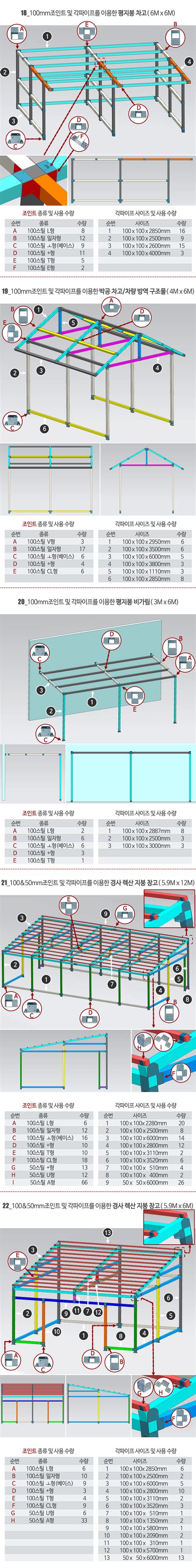 10 E형 사각파이프조인트 각파이프 각관 연결 25 30 40 50 75 100mm 조인트 브라켓 한미온 한미씨앤씨 온라인스토어