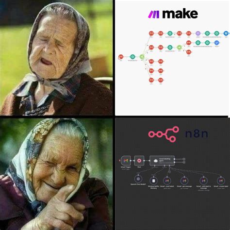 Barbora Svobodova On Linkedin Automation Aiworkflow Nocode Make