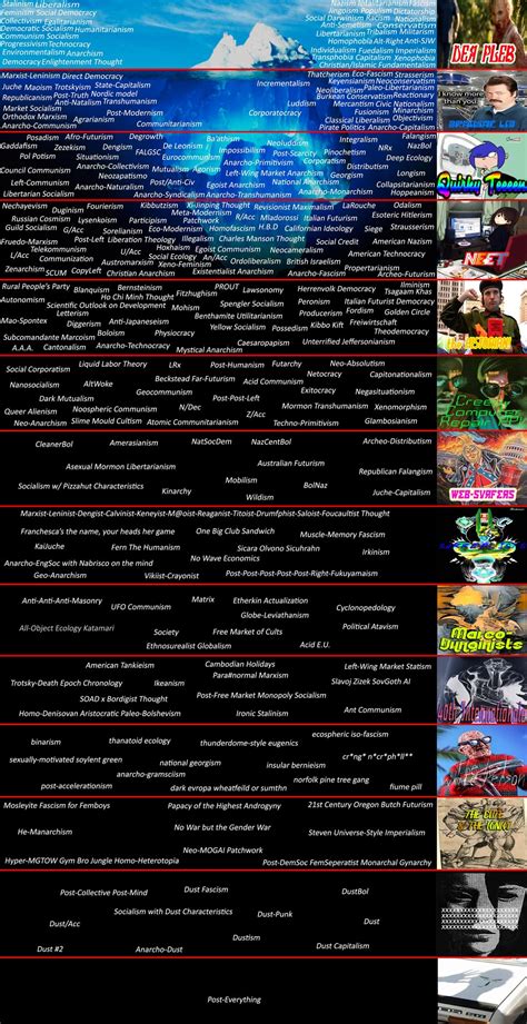The Linux Iceberg Ricebergcharts