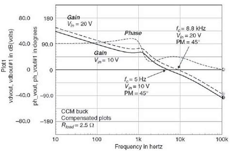 Switch Mode Power Supplies SPICE Simulations And Practical Designs Part II EE Times