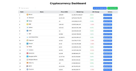 Crypto Data Component Free React Tailwind Component