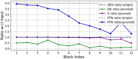 논문 리뷰 Efficientvit Memory Efficient Vision Transformer With Cascaded Group Attention