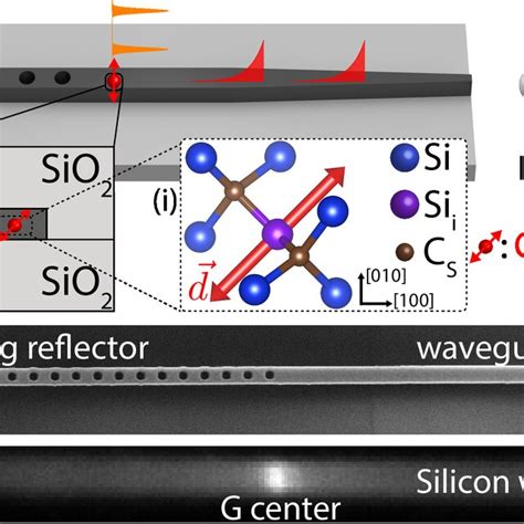 An Atomic Quantum Light Source In Silicon Photonics A Device And