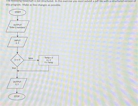 Solved The Following Flowchart Is Not Structured In This Chegg