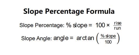Slope Percentage Calculator