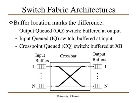 ppt saturating the transceiver bandwidth switch fabric design on