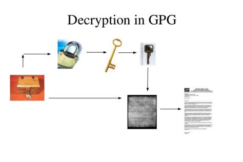 Gnu Privacy Guard Download Scopelopez