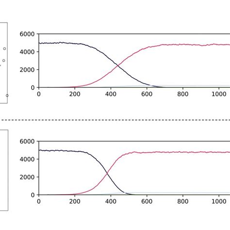 The Highly Clustered Habitat Distribution Achieves Fixation Faster Than