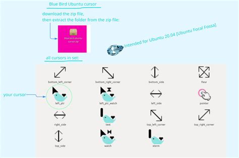 Blue Bird Ubuntu Cursor For Ubuntu 20 04 By Oldnoob234 On Deviantart