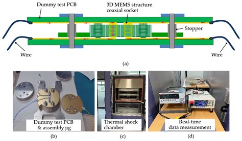 illustration of the test setup a thermal cycle test system b