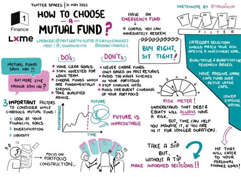 Tanvi Agarwal Posted On Linkedin