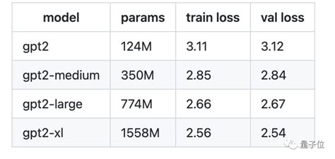 小破本也能炼gpt！300行代码搞定，github获6k星，来自特斯拉前ai总监 知乎
