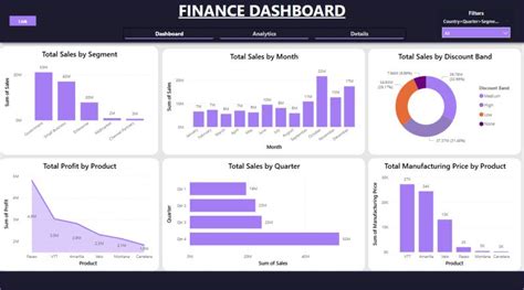 Powerbi Datavisualization Dataanalytics Businessintelligence