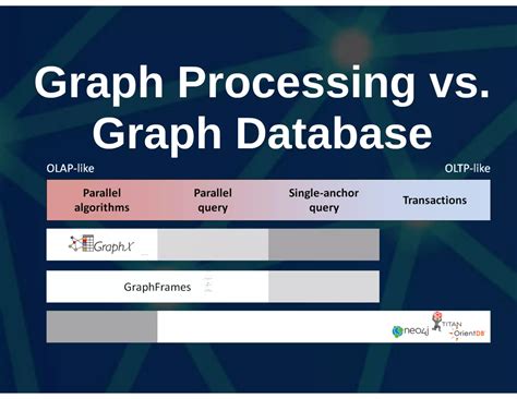 Finding Graph Isomorphisms In Graphx And Graphframes Ppt