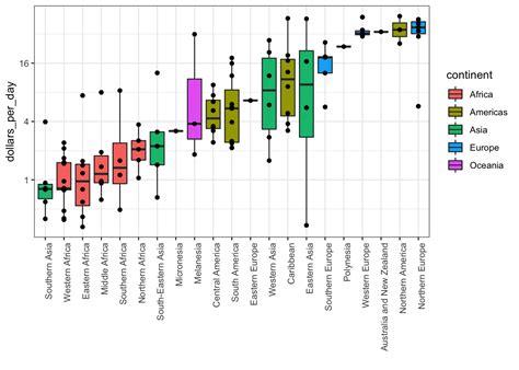 5 Section 4 Overview Data Science Visualization