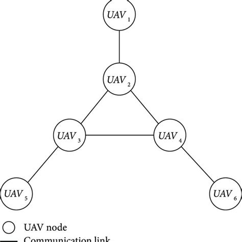 Small Distributed Uav Swarm B Download Scientific Diagram