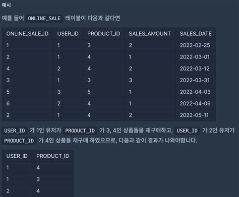 Mysql Lv2 재구매가 일어난 상품과 회원 리스트 구하기