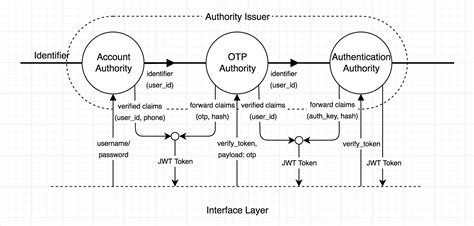 Identityserver4 Mfa Totp Stepbystep Tutorial