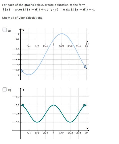 solved for each of the graphs below create a function of