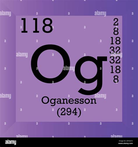 Og Oganesson Chemical Element Periodic Table Single Vector