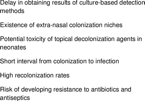 Limitations Of Decolonization As A Strategy To Prevent S Aureus