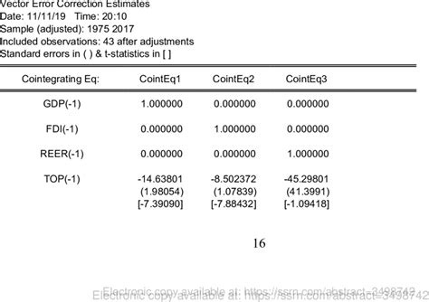 Vecm Long Run Representations Gdp As A Dependent Variable Download