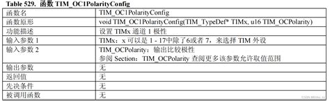 Stm32 Pwm驱动常用库函数stm32pwm库函数 Csdn博客 Stm32 Pwm驱动常用库函数stm32pwm库函数 Csdn博客