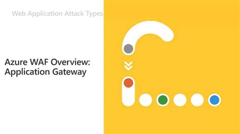 learn about azure waf on application gateway david frazee posted on the topic linkedin
