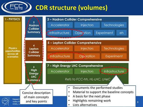 Cdr Preparation V Mertens Iowg Ppt Download