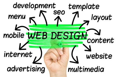 Web Design Word Cloud Tag Cloud Isolated Stock Image Image Of Marker Cloud