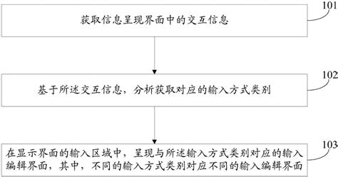 Information Input Method And Electronic Equipment Eureka Patsnap