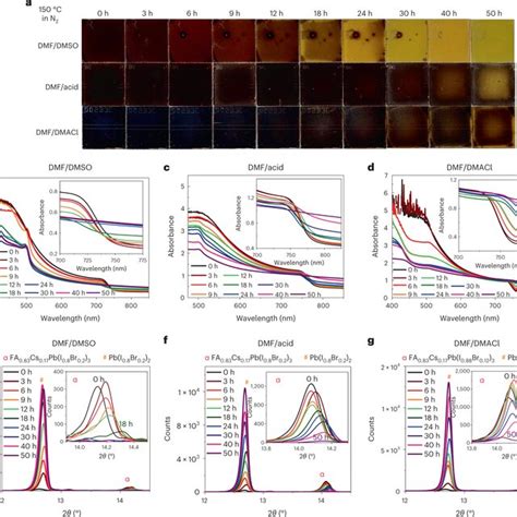 Thin Film Thermal Stability A Photographs Of Perovskite Thin Films