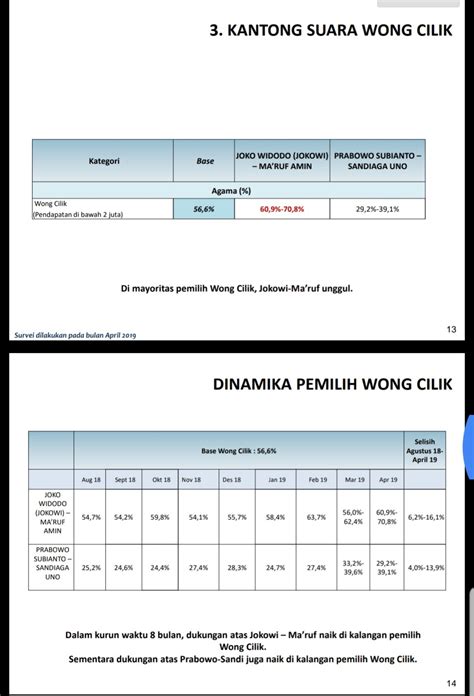 SIAPA CAPRES CAWAPRES UNGGUL DI SURVEY LSI DENNY JA Wagata Berita