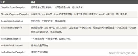 Java异常处理代码扫描避免抛出throwable Csdn博客
