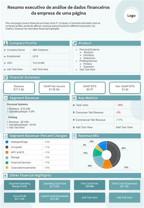 Os 5 Principais Modelos De Resumo Executivo Financeiro Com Amostras E