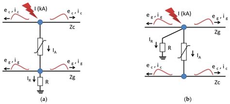 Energies Free Full Text Evaluation Of A Direct Lightning Strike To The 24 Kv Distribution