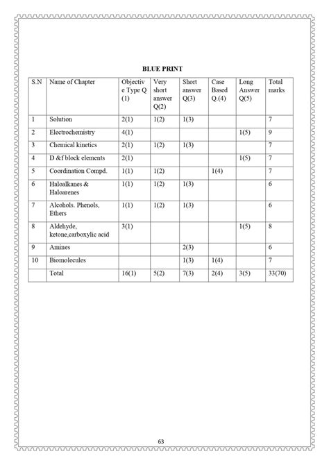 Chemistry Class 12sample Paper 5 Marking Scheme All About Chemistry