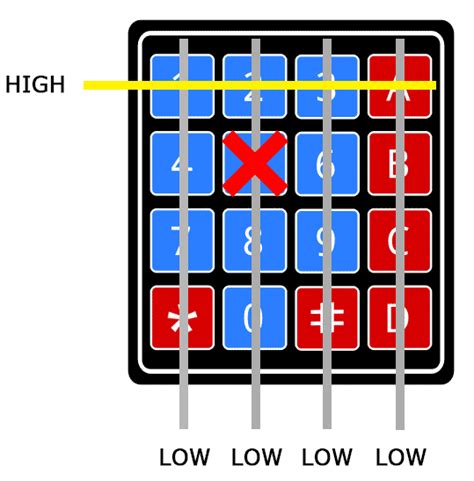 How To Set Up A Keypad On An Arduino Circuit Basics
