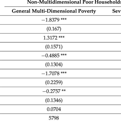 The Explained Variables Assignment Rules And Weights Download