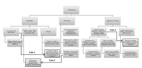Template Illustrating Classification Of Themes In Recent