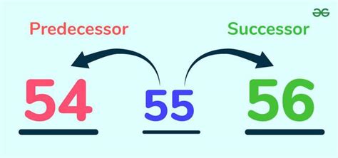 Predecessor And Successor Geeksforgeeks