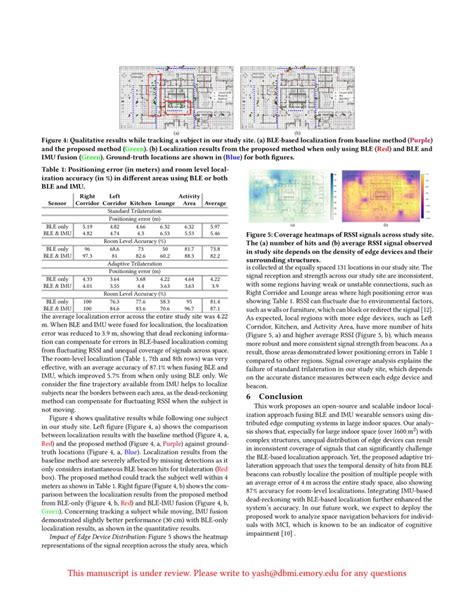 Indoor Localization Using Bluetooth And Inertial Motion Sensors In