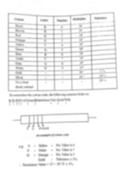 SOLUTION Colour Code Of Resistor A Detailed Note With Table Representation Studypool