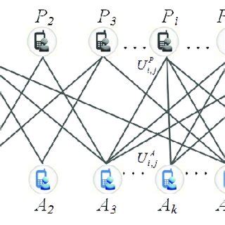 Bipartite Graph Of Stable Matching Problem Based On Contract Framework
