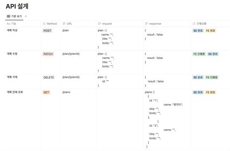 GitHub DahyeJang week unbreakable heart 중꺾마 중요한 것은 꺾이지 않는 마음 신년 계획 세우기 웹사이트 항해 주차 팀과제