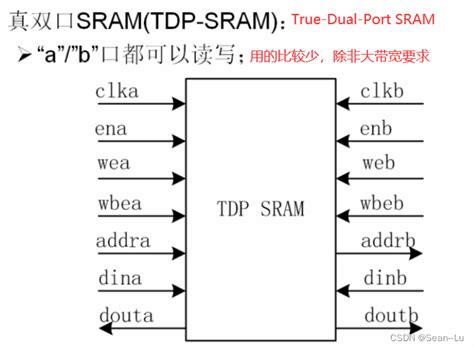 Sram Ic Sram Csdn