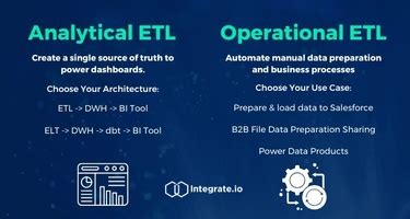What Is Operational ETL Integrate Io